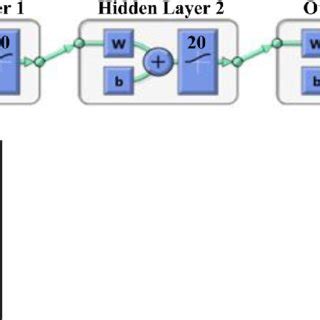 Schematic Representation Of The Current ANN Model ANN 7 20 20 1 W