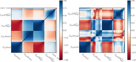Figure 6 From A General Framework For Removing Point Spread Function Additive Systematics In