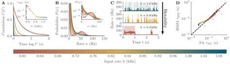 reducing input strength increases autocorrelation of network rate