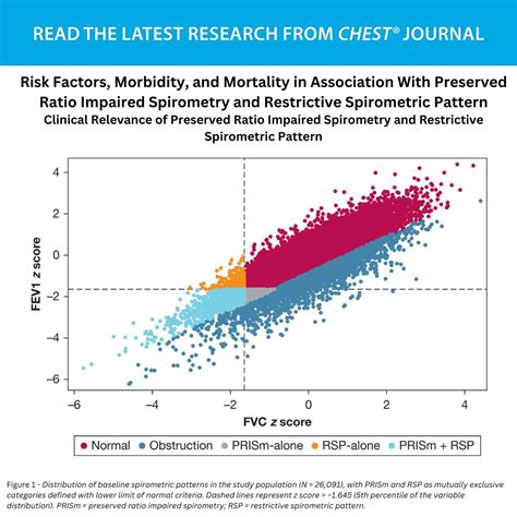 Inside Look 👀 Read More Of The Latest Research From The Upcoming Issue