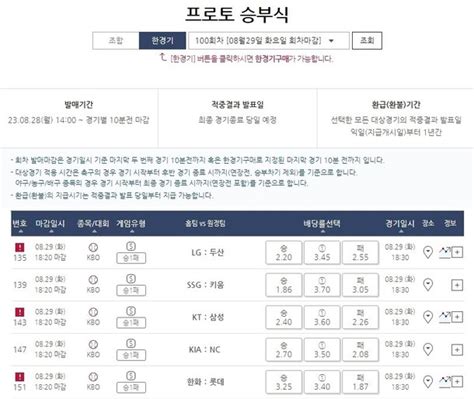 프로토 승부식 100회차 Lg 두산전 대상 승1패 배당률서 Lg 승리 확률 근소한 우위 네이트 스포츠