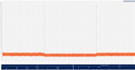 Utility Sequencer Stm32mcu