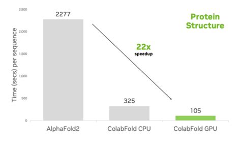 Boost Alphafold2 Protein Structure Prediction With Gpu Accelerated Mmseqs2 Nvidia Technical Blog