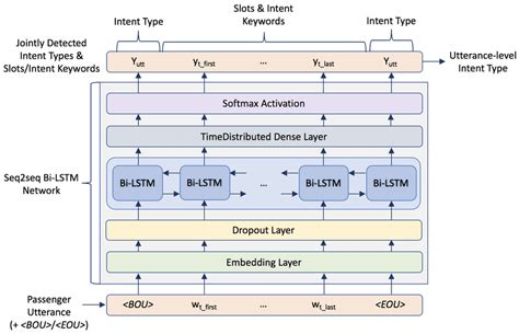Joint Models Network Architecture Download Scientific Diagram