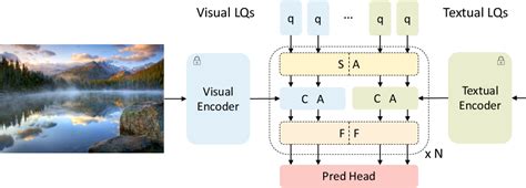 Figure 2 From Multi Modal Learnable Queries For Image Aesthetics Assessment Semantic Scholar