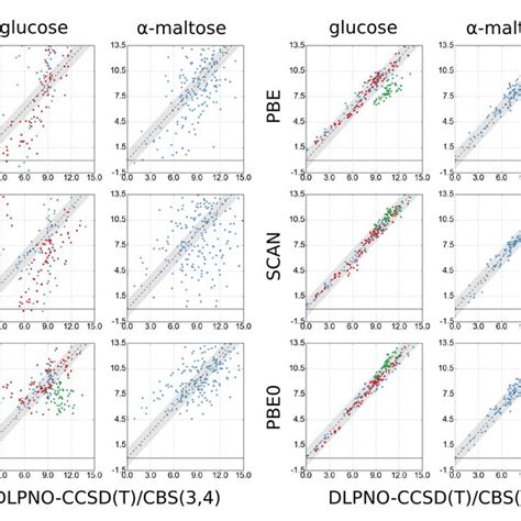 Chemical Structures Of And Open Chain Glucose And Maltose
