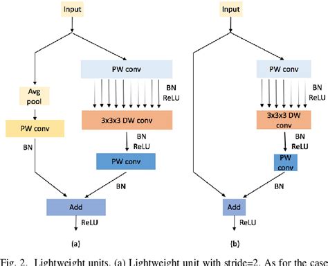 Figure From Hyperspectral Classification Based On Lightweight D CNN With Transfer Learning