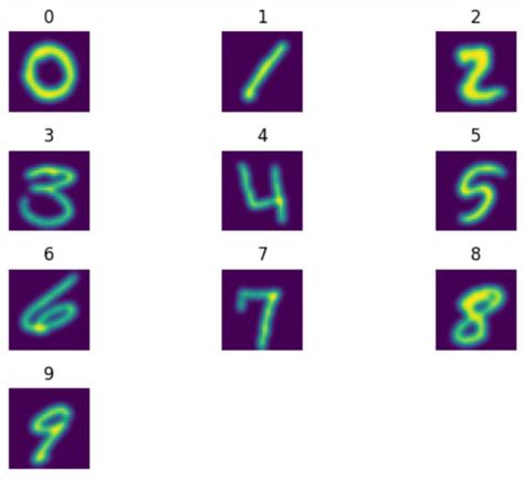 cnn tensorflow guided project advanced mnist functional api multiple