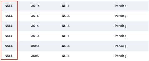 SQL JOINS Tutorial With Practice Exercises