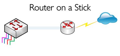Router On A Stick Expert Network Consultant