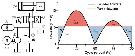 Define Accumulator In Hydraulic System At Sherlyn Weyer Blog