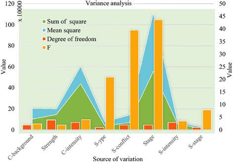 Repeated Measures Analysis Of Variance When The Indicator Is Response