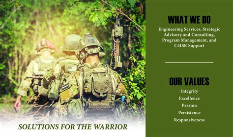 Softact Solutions Llc Georgia Cyber Center