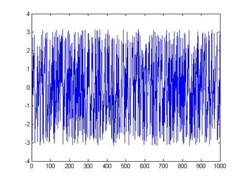 Matlab Baffled By Fft Phase Spectrum Signal Processing Stack Exchange