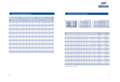 Ceiling Type Ahu Ppt