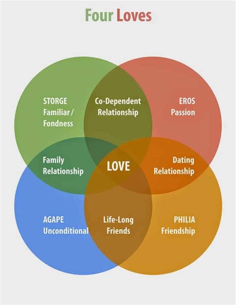 4 Types Of Love Greek Tattoo At Amy Whitaker Blog