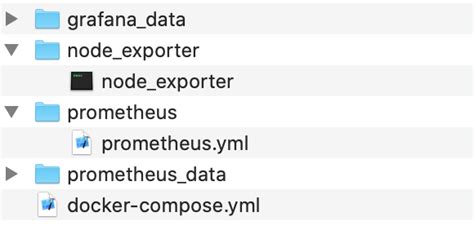 使用 Docker Compose 搭建 Prometheus 监控系统 Leo的技术分享