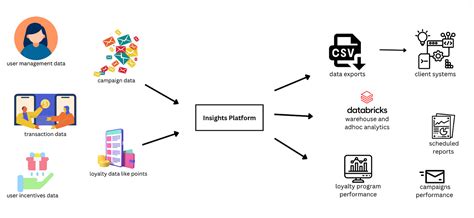 Provenance Events In Apache Nifi — Key To Building Observability In