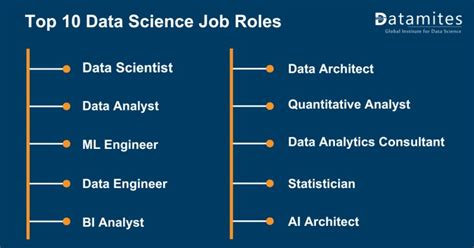 Guide To Data Science Career Datamites Offical Blog