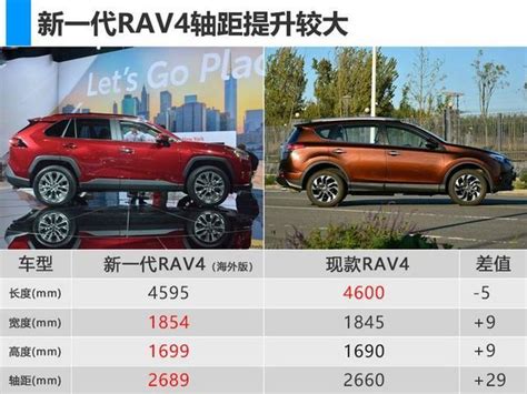 豐田再推一款開不壞suv，顏值不輸普拉多，配8at僅售18萬 每日頭條