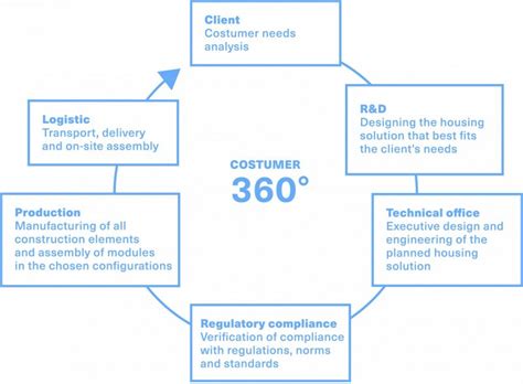 Services Products And Services Corimec Italiana S P A