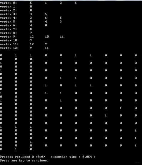 数据结构与算法c之txt中读入图恰同学少年的博客 Csdn博客数据结构读取txt文件