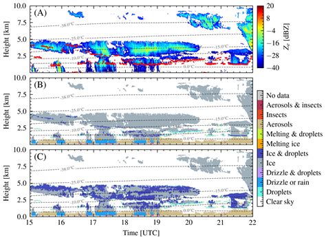 Improved Cloud Phase Retrievals Based On Remote Sensing Observations