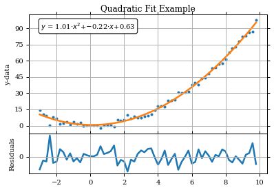 Fitting Theoretical Model To Data In Python MICHELE SCIPIONI
