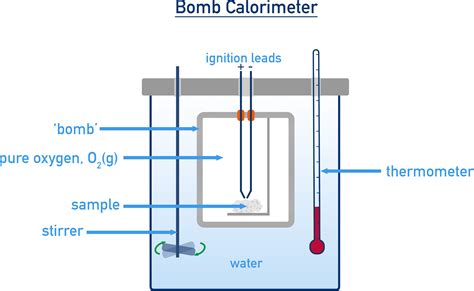 5 3 Measurement Of ∆u And ∆h Using Calorimetry Ncert 11 Chemistry