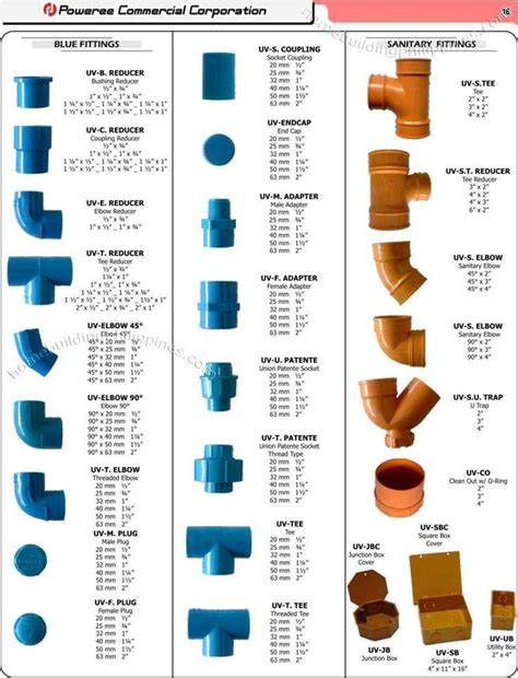 Pin On Plumbing DIY