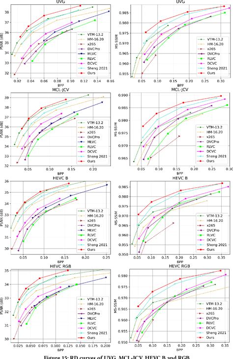 figure 15 from hybrid spatial temporal entropy modelling for neural