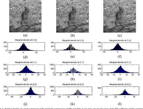 Figure 1 From An Approach To Detecting Jpeg Down Recompression And Seam