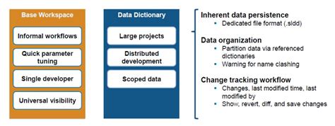 Best Practices For Scaling Simulation Models Matlab And Simulink