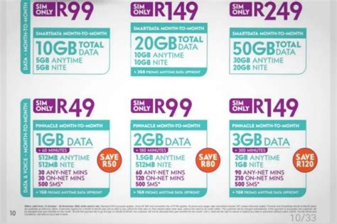 Cell C Network Communication Technology
