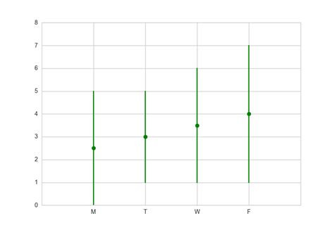 Python Plot High Low With Seaborn Pandas Stack Overflow