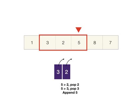 Sliding Window Maximum