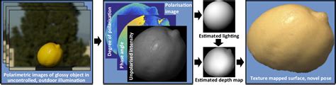 Linear Depth Estimation From An Uncalibrated Monocular Polarisation
