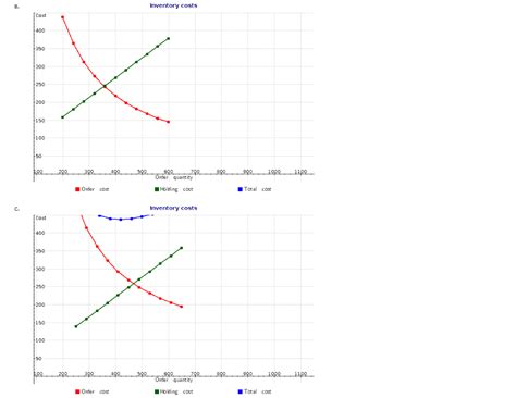 Percent Use The EOQ Model Excel Template In MindTap Chegg Com