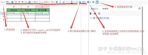 Ureport2学习笔记 知乎