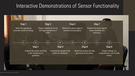 Advanced Amperometric Biosensors For Accurate Detection And Measurement