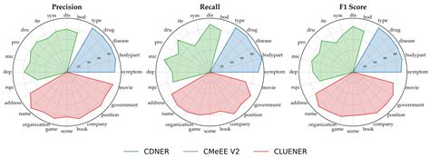A Chinese Nested Named Entity Recognition Model For Chicken Disease
