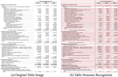 论文评述 Tablet Table Structure Recognition Using Encoder Only Transformers
