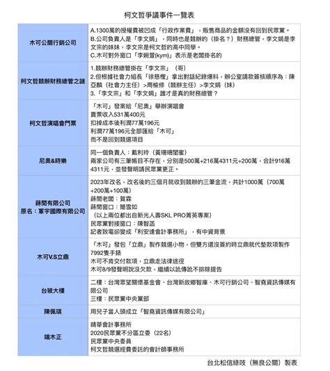 下午就是記者會了，幫大家快速整理一下目前爭議！（新的爆料引 4xgay 的最新貼文）