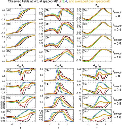 Input Data To The Reconstruction Of Simulation Data Showing The Effects Download Scientific