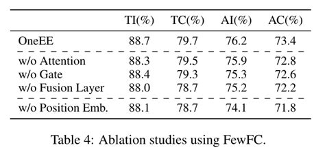 oneee a one stage framework for fast overlapping and nested event