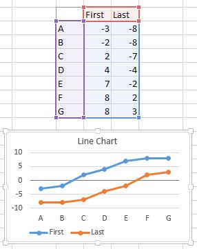 Floating Bars In Excel Charts Peltier Tech