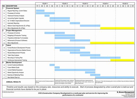 Free Ms Word Project Management Templates Gantt Chart Bdafusion