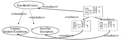 Use Case Refinement Tree And Collaboration Refinement Tree Download
