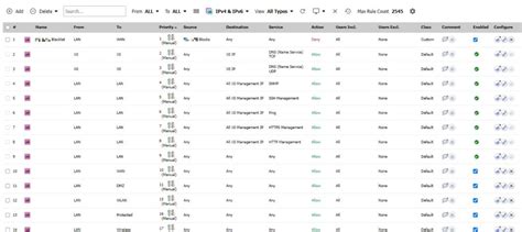 How To Block Ip Addresses In Sonicwall