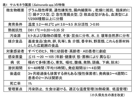 株式会社 バイオ・シータ 食品細菌迅速自動検査システム Dox Dox 60f Dox 30f 一般生菌 大腸菌 群 を迅速に測定 第